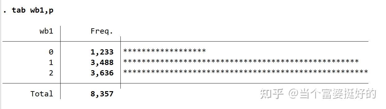 stata中tabstat是什么意思呀？ - 知乎