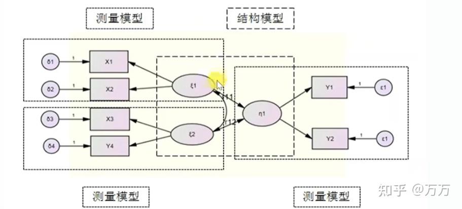 【数据分析】SEM学习笔记 - 知乎