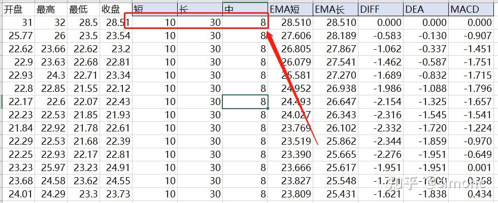 国内同花顺的MACD的保姆级excel实现 - 知乎