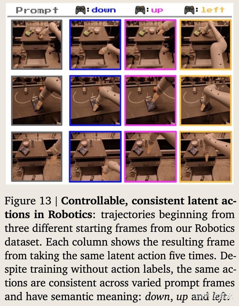 Google Genie: Generative Interactive Environments阅读总结 - 知乎