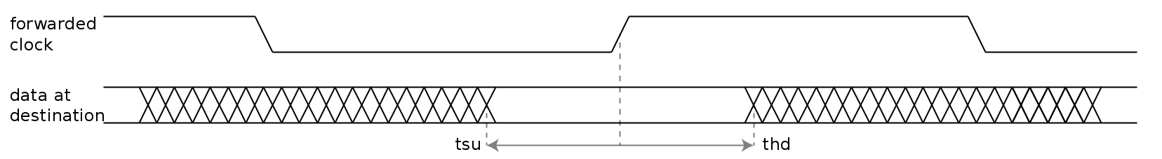 set_output_delay如何使用？ - 知乎