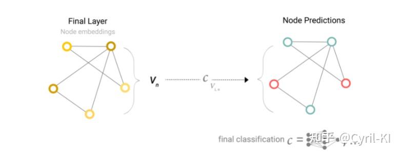 论文精读 A Gentle Introduction to Graph Neural Networks - zc-DN - 博客园