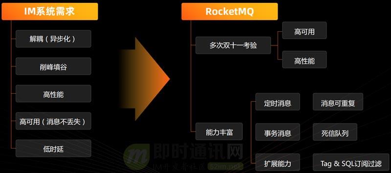阿里IM技术分享(九)：深度揭密RocketMQ在钉钉IM系统中的应用实践 - 知乎