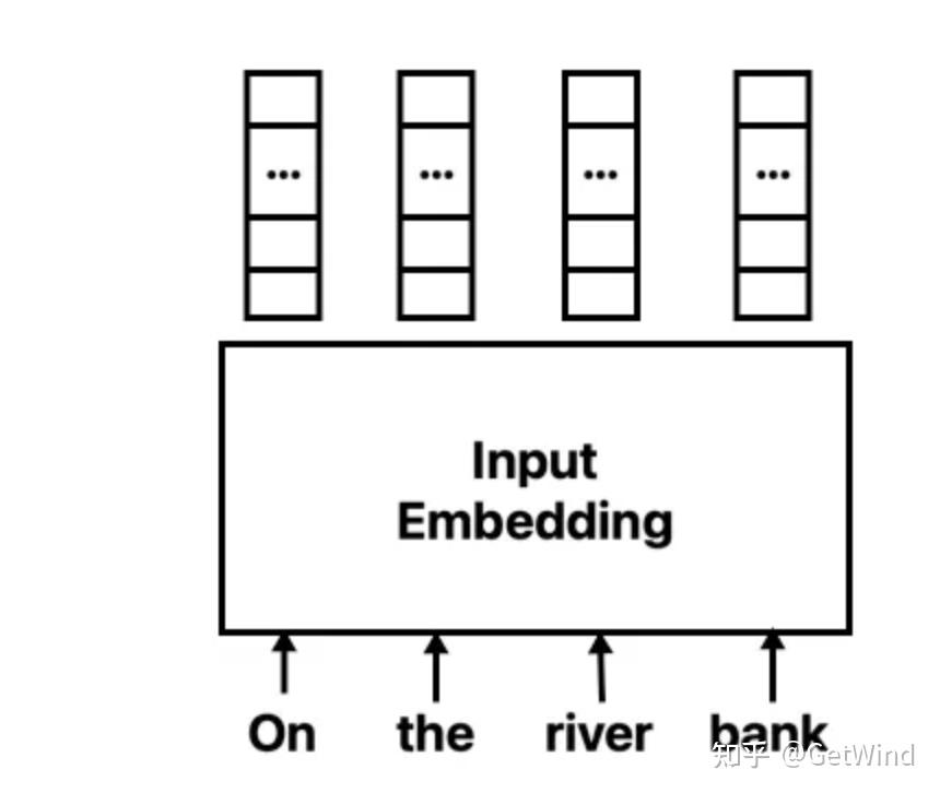 [AI]一步步拆解Transformer大模型 - 知乎