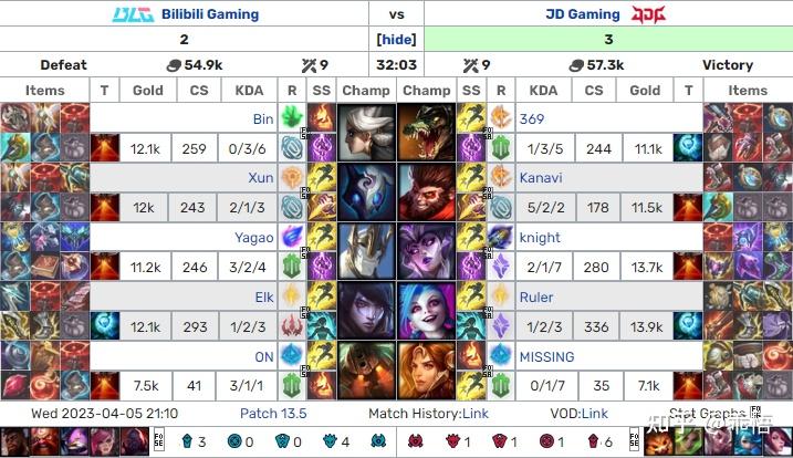 BLG 俱乐部官方宣布打野选手 Xun 即日起正式离队，如何评价他在BLG的职业生涯？ - 知乎