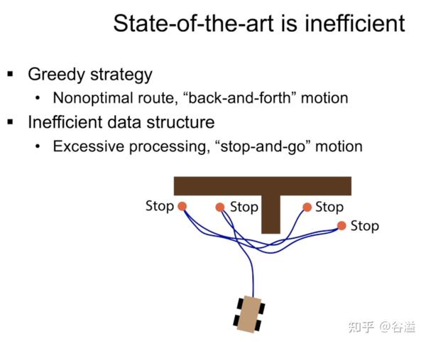 Open-source Navigation Autonomy Stack - 知乎