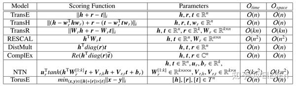 TorusE——论文《TorusE: Knowledge Graph Embedding on a Lie Group》阅读笔记 - 知乎