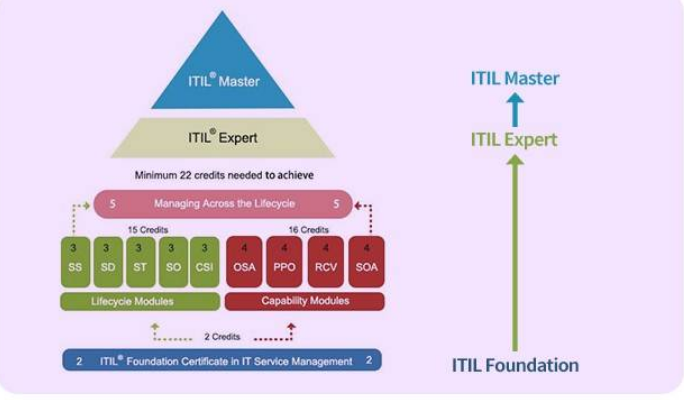 为什么IT人总是在救火？你需要这篇6000字的ITIL干货 - 知乎