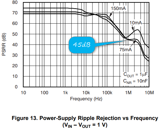 LDO基础知识：电源抑制比的作用及影响因素 - 知乎