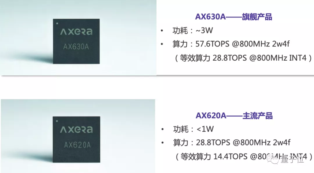 前紫光展锐CTO创业造芯：主打边缘AI视觉，融资10亿，9个月流片 - 知乎