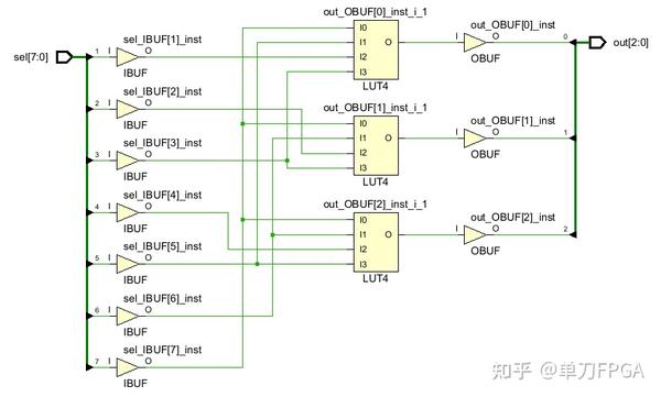 别乱用 FULL_CASE 和 PARALLEL_CASE - 知乎