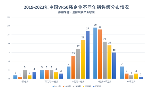 2023中国VR50强企业发布（附全名单） - 知乎