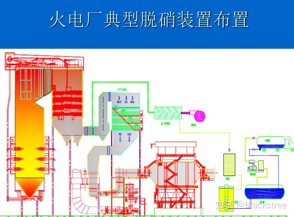 一文看懂SCR系统 - 知乎