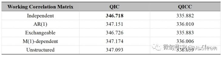 重复测量数据分析系列：二分类重复测量资料的广义估计方程 - 知乎