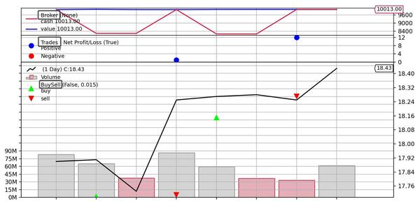 backtrader源码解读 (6)：策略 - 知乎