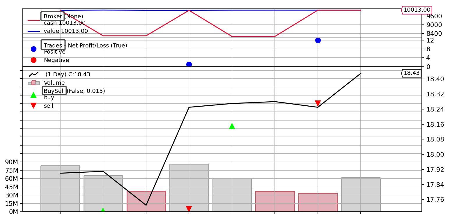 backtrader源码解读 (6)：策略 - 知乎
