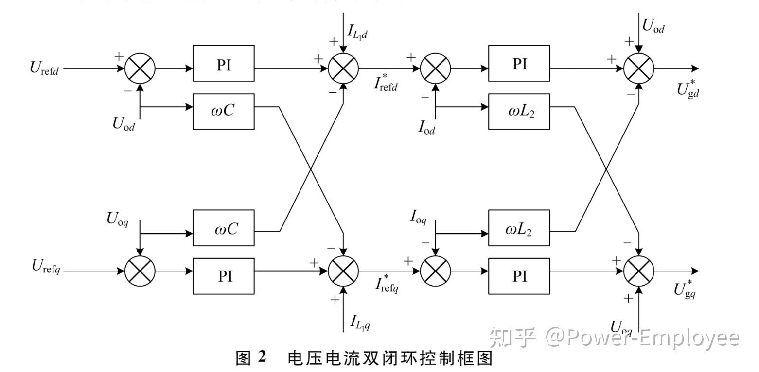 VSG在大扰动下的控制策略 - 知乎