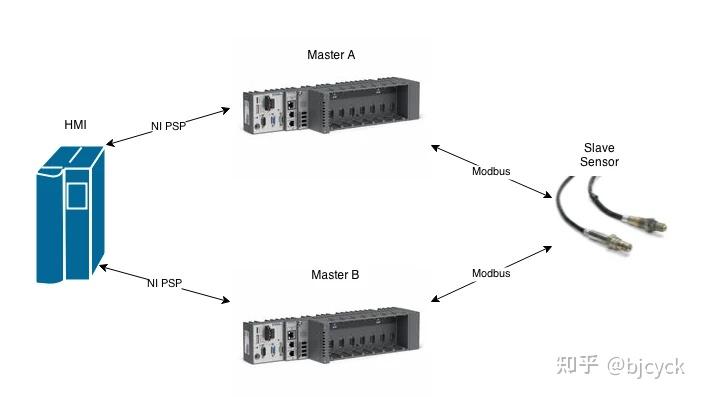 在LabVIEW中使用Modbus - 知乎