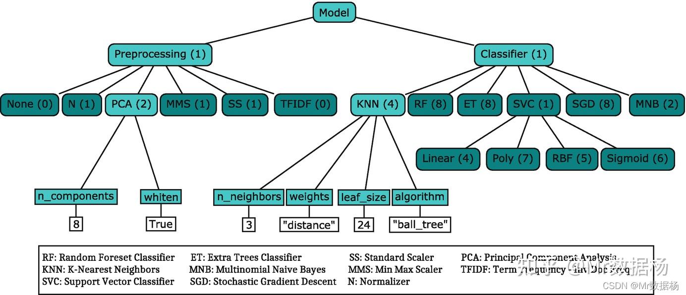 『迷你教程』最受欢迎的Python自动机器学习神器AutoML - 知乎