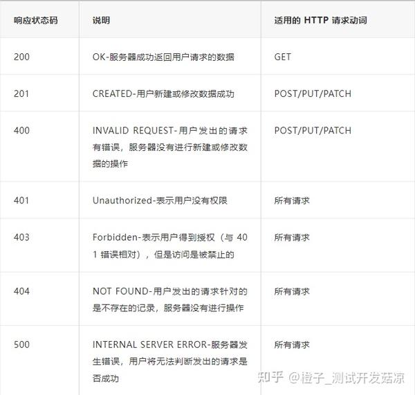 基于 Spring Boot 的 Restful Api 设计与实现 知乎