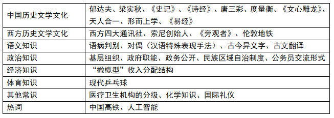 暨南大学-翻译硕士MTI百科448备考指南 - 知乎