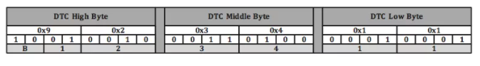 AUTOSAR基础篇之DTC - 知乎