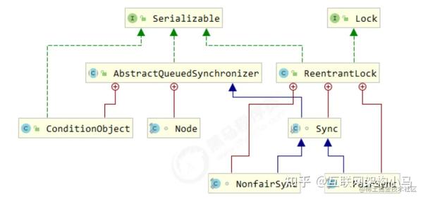 图解ReentrantLock公平锁和非公平锁实现 - 知乎