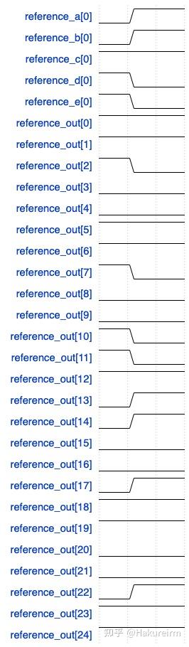 USTC-Verilog-OJ-Solved (1-27) - 知乎