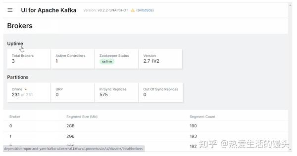 7.7K Star，分享一款用于 Apache Kafka 管理的开源 Web UI - 知乎