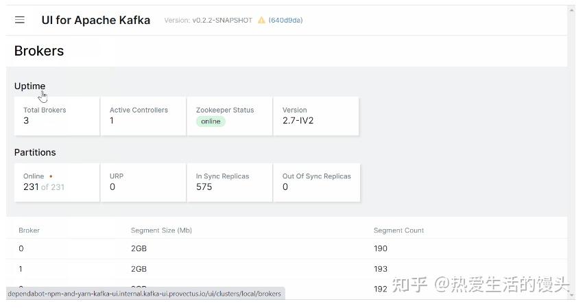 7.7K Star，分享一款用于 Apache Kafka 管理的开源 Web UI - 知乎