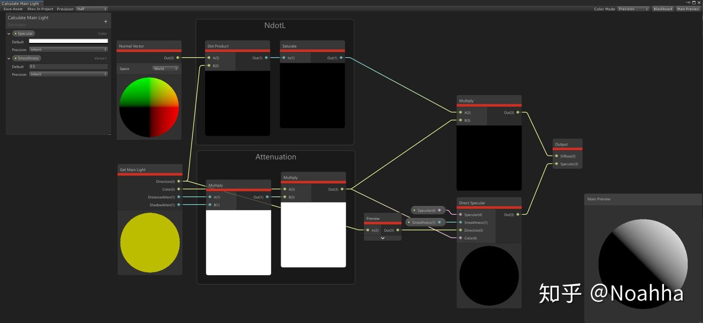 在Unity 2019.2中扩展Shader Graph，实现自定义光照 - 知乎