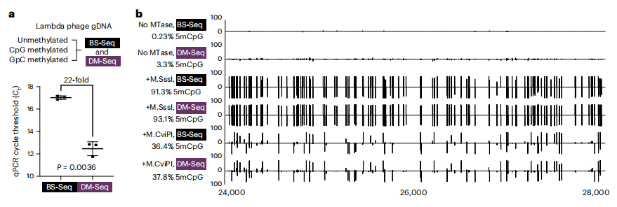 《自然》子刊：液体活检用于早筛新方法 - 知乎
