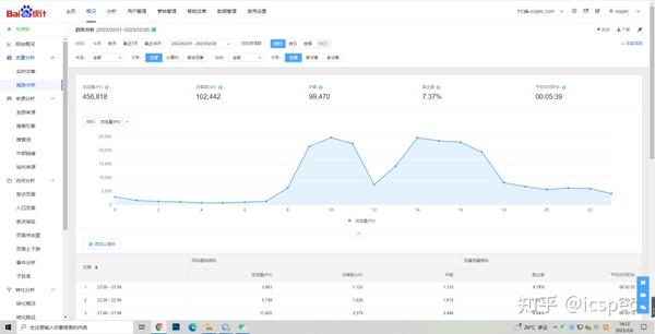 清库存上icspec，免费发布ic供求信息，无限"芯"机，就等您来！ - 知乎