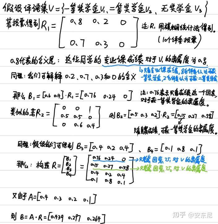 AHP/ANP/DEMATEL/模糊综合评价学习笔记 - 知乎