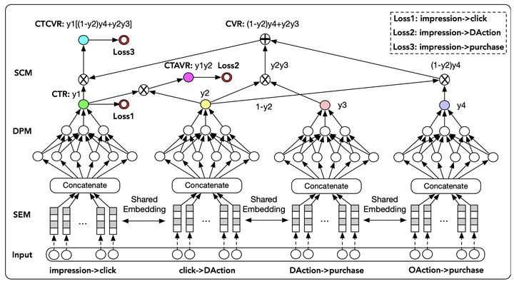 ESM^2详解 - 知乎