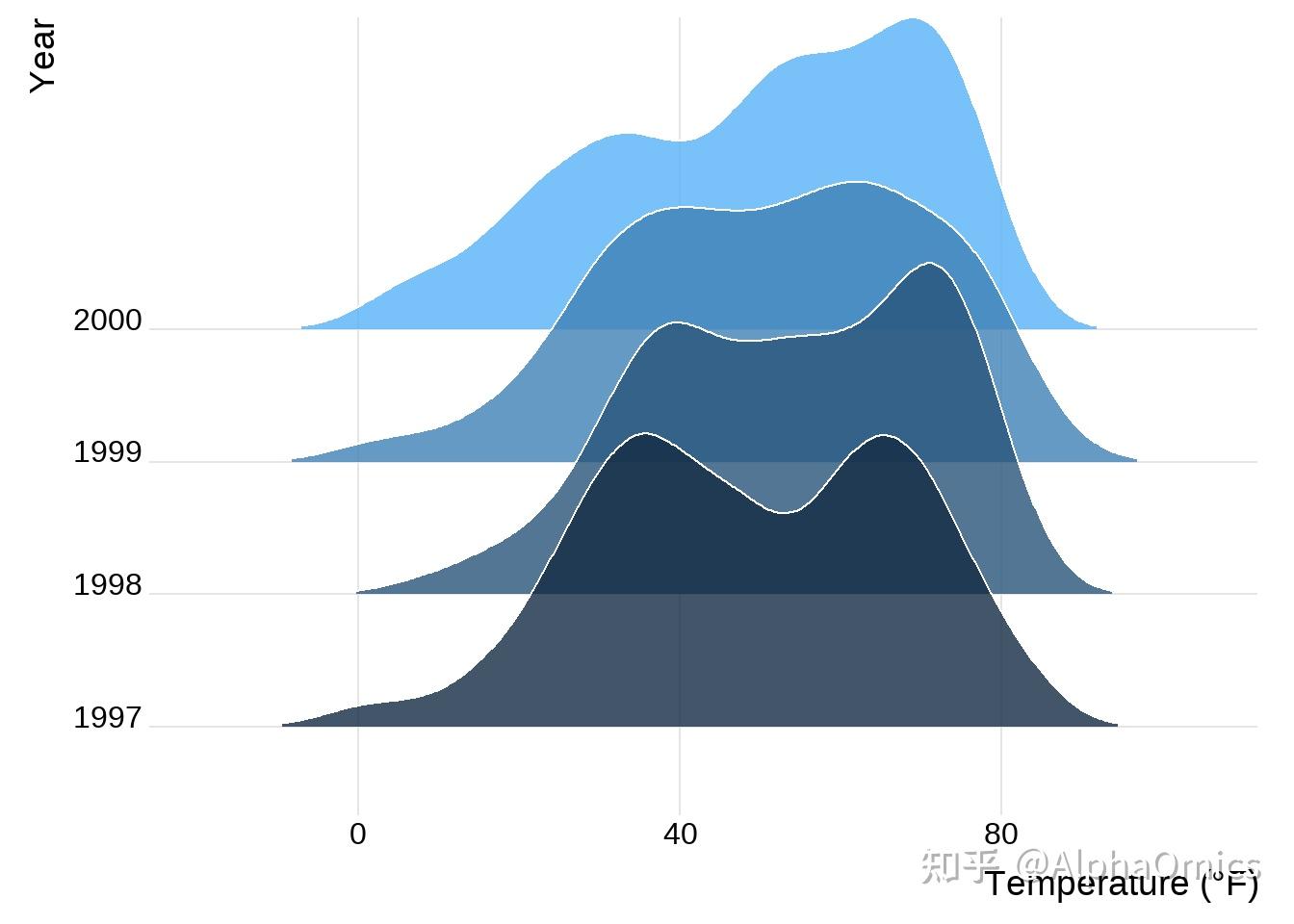 ggplot2作图最全教程（下） - 知乎