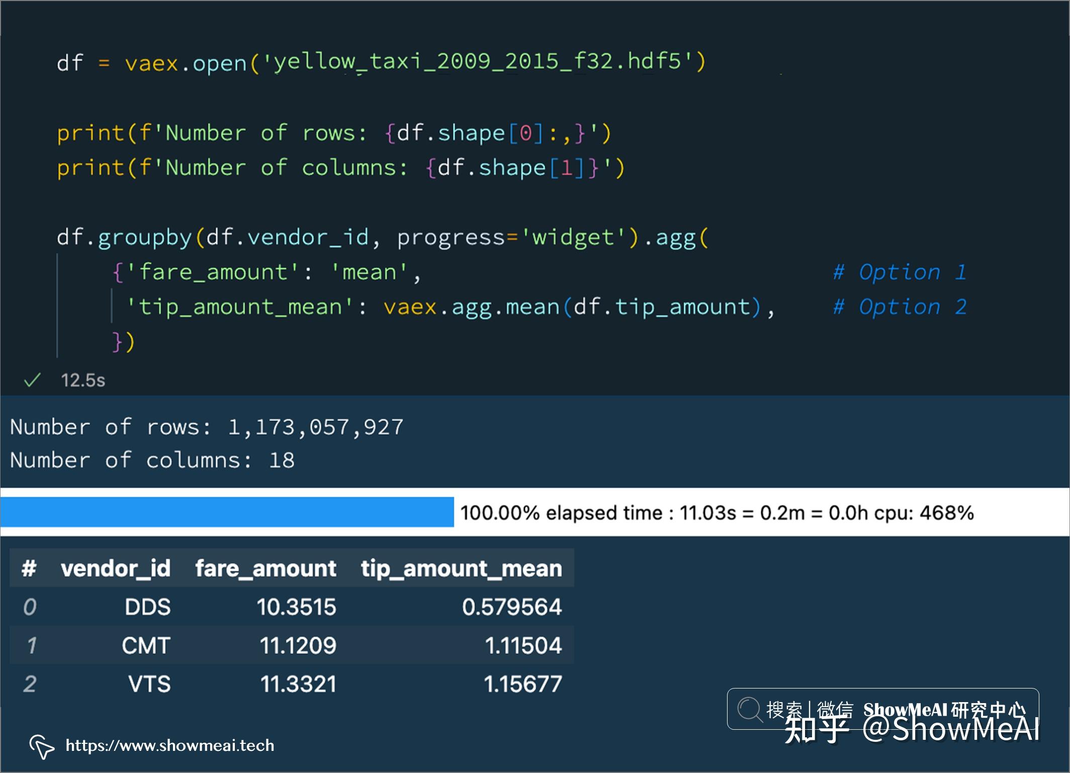 Pandas太慢？快使用Vaex DataFrame，每秒数亿数据算起来 ⛵ - 知乎