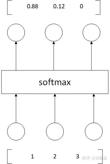 softmax和sigmod的区别与分析 - 知乎