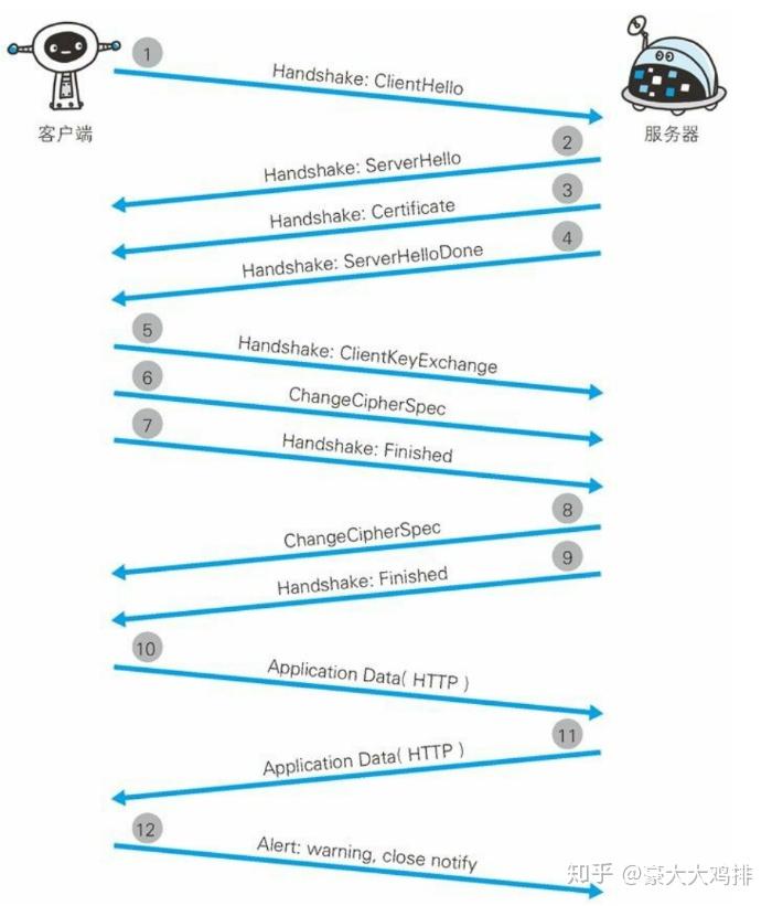 Http和https建立连接全过程 - 知乎