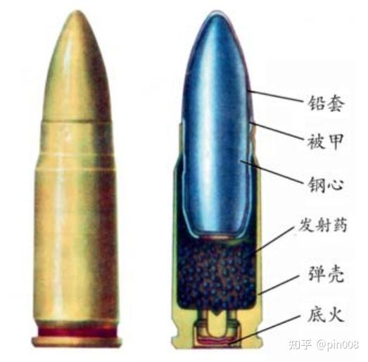 5.8mm手枪的兴衰 - 知乎