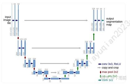 DDPM理解和代码 - 知乎