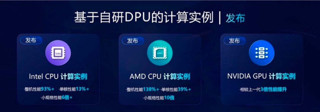 2023 DPU厂商大盘点（终极版） - 知乎