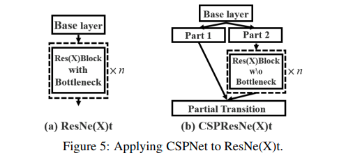 CSPNet：增强 CNN 学习能力的backbone - 知乎