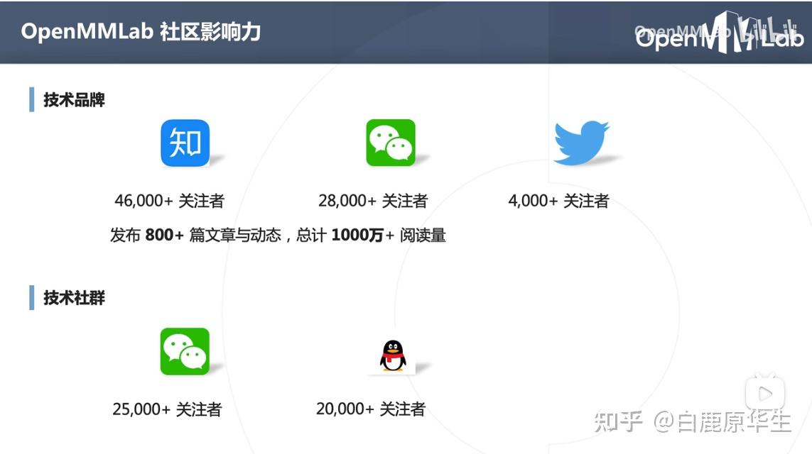 AI实战营第二期——计算机视觉与OpenMMLab概述 - 知乎