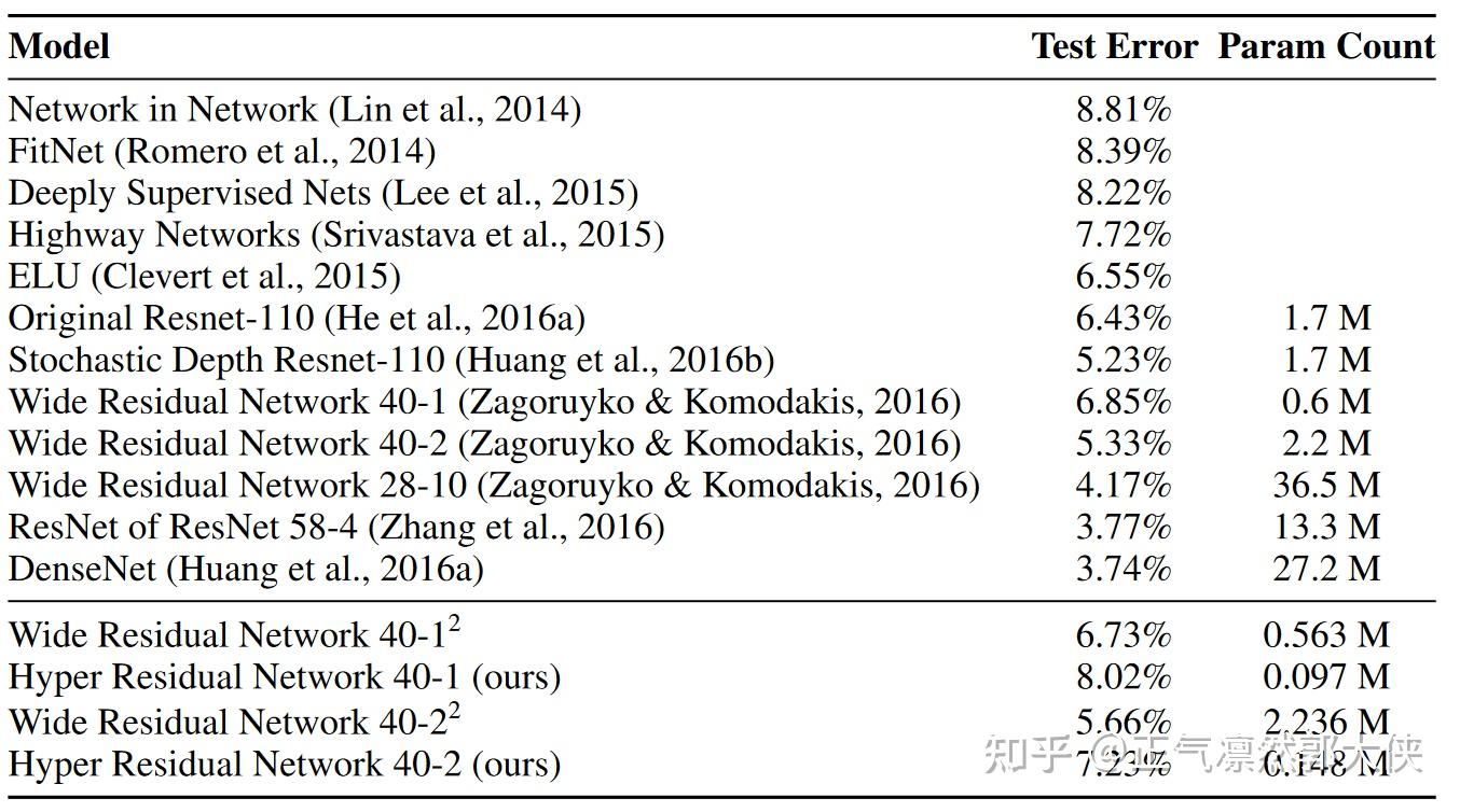 Stable Diffusion模型训练(5)：经典的微调方案HyperNetworks - 知乎