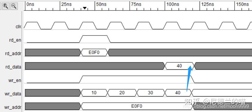 【芯片验证】sva_assertion: 15道助力飞升的断言练习 - 知乎