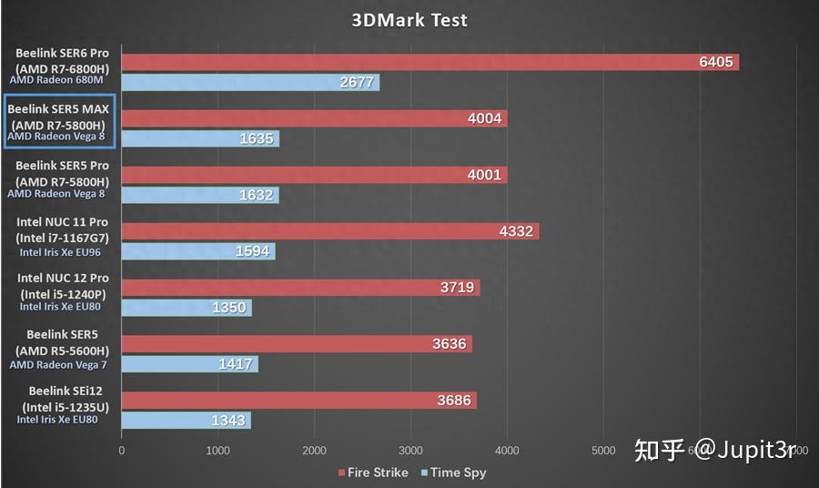 5800H仍很能打——零刻SER5 MAX迷你主机评测