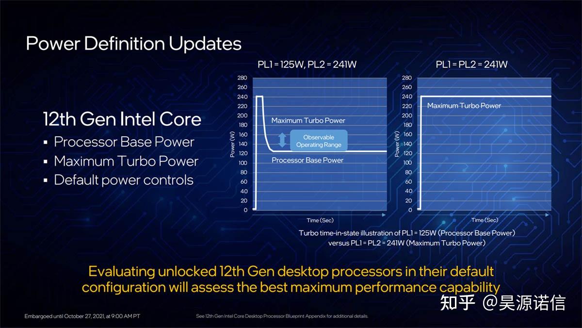 处理器的TDP究竟是什么，它还有参考价值吗？ - 知乎