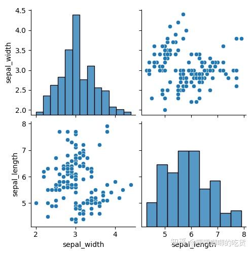 seaborn的pairplot绘制 - 知乎