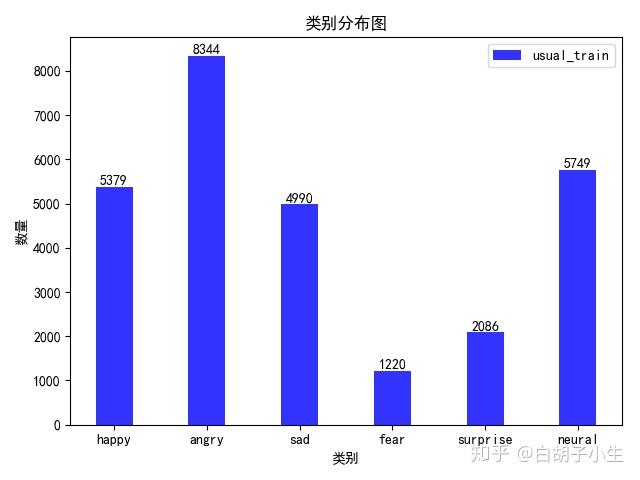 微博情绪分析评测(SMP2020-EWECT) 参赛总结 - 知乎